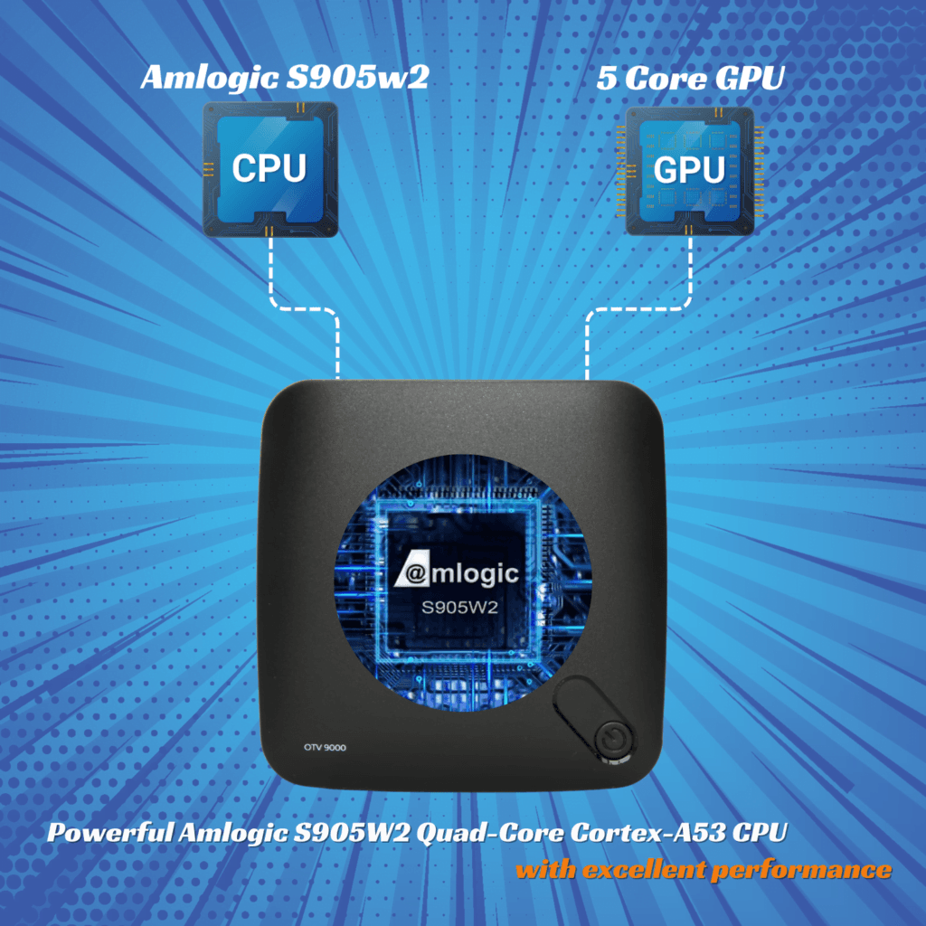 RAX2400 Android 11 TV Box - 4K HDR, Amlogic S905w2, HDR10, 4GB RAM, 16GB ROM, Dual WiFi